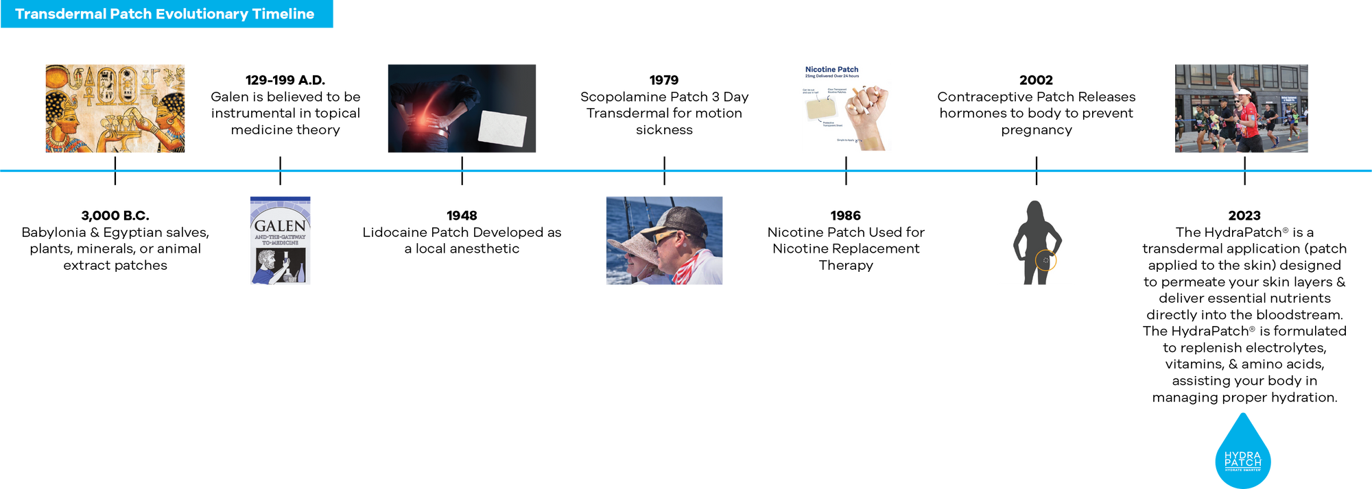 Science & Ingredients - Hydrate Smarter® – HydraPatch®