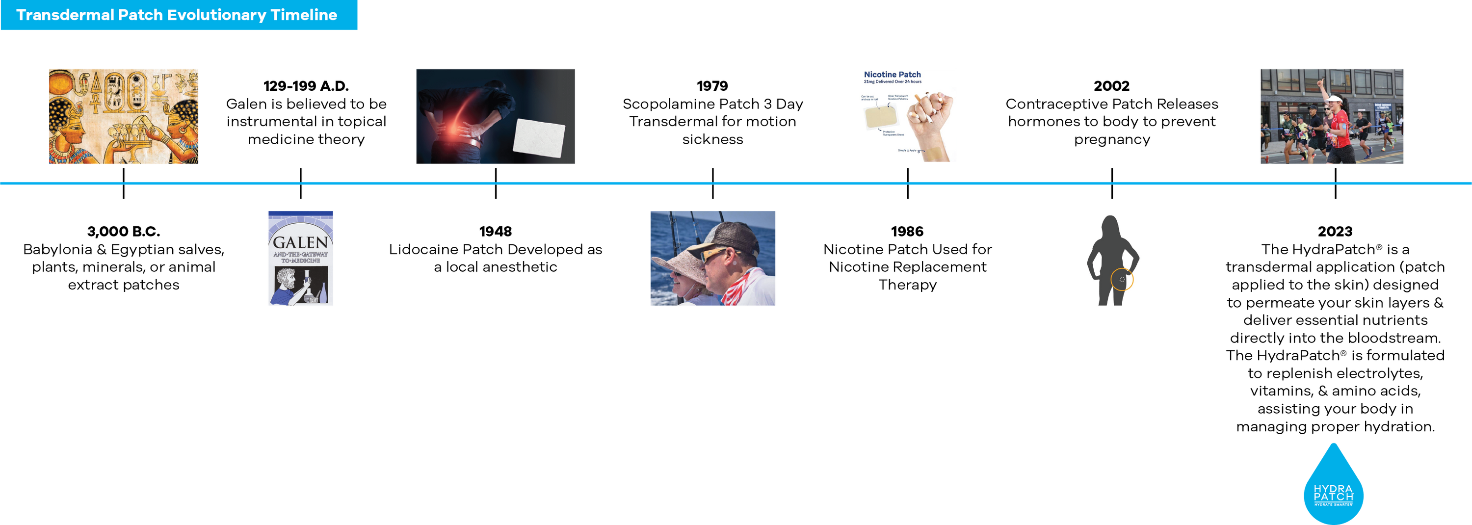 Science & Ingredients - Hydrate Smarter® – HydraPatch®
